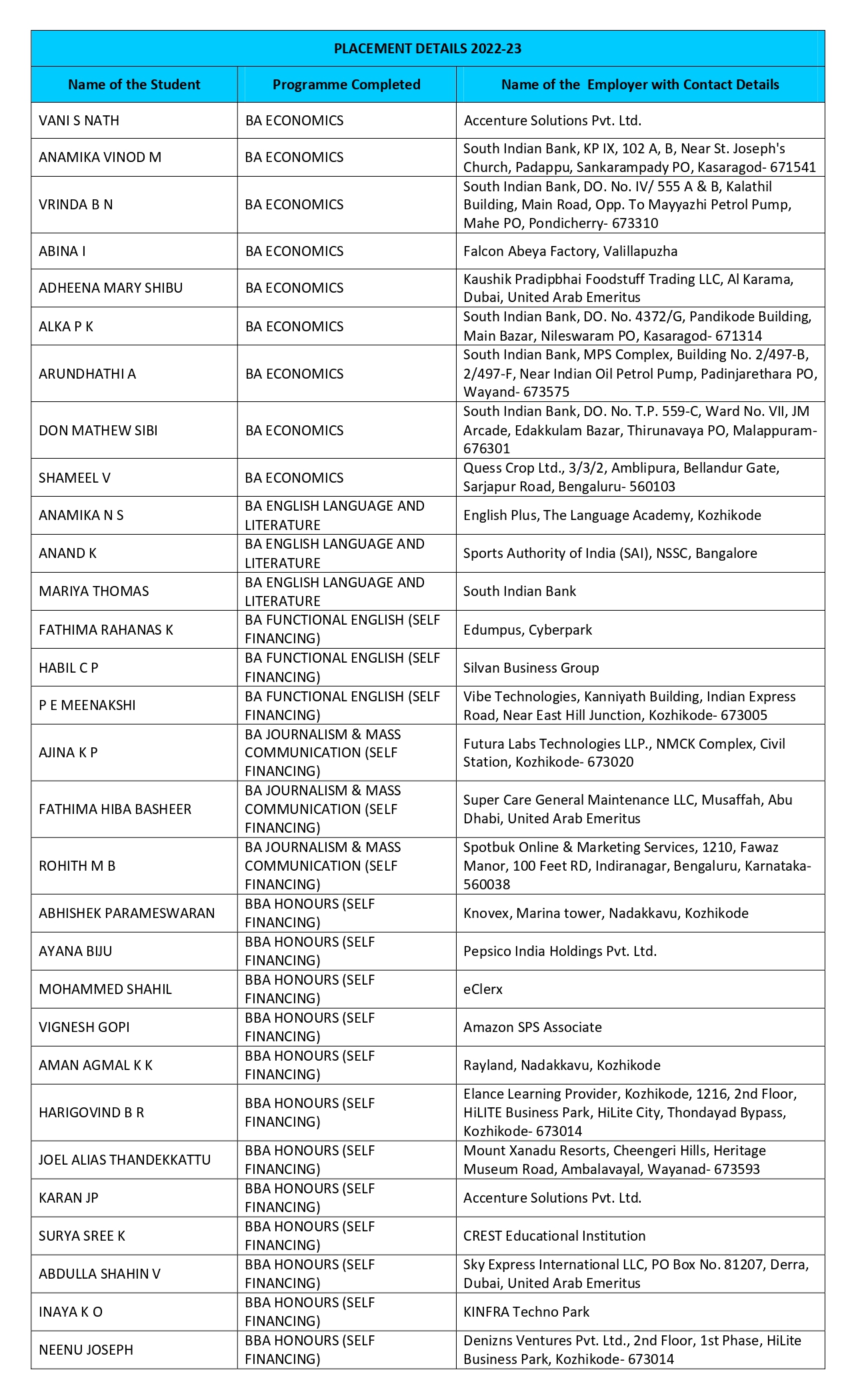 St. Joseph's College Devagiri