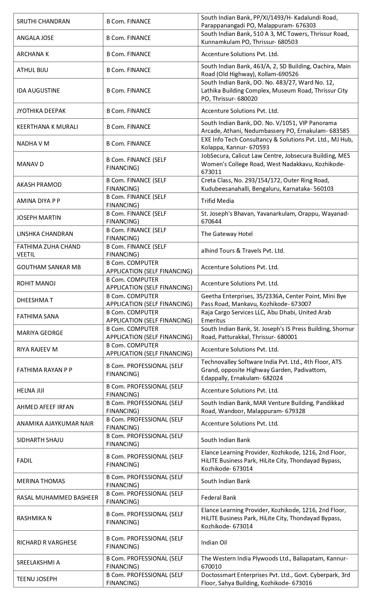 St. Joseph's College Devagiri