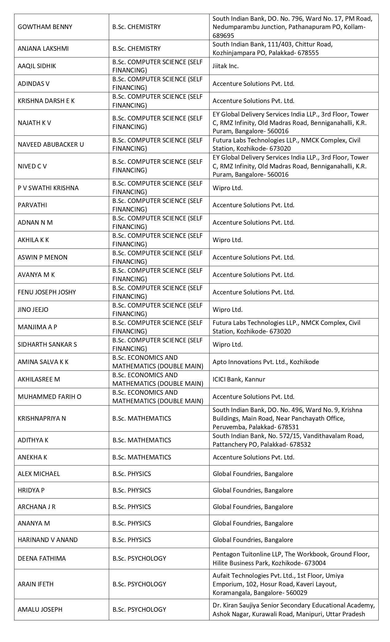 St. Joseph's College Devagiri